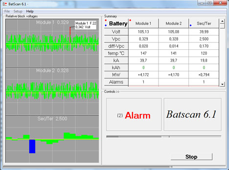 Batscan - Koppargruvor